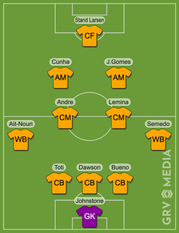 Wolves vs West Ham: Predicted lineup and team news as Gary O’Neil makes ...
