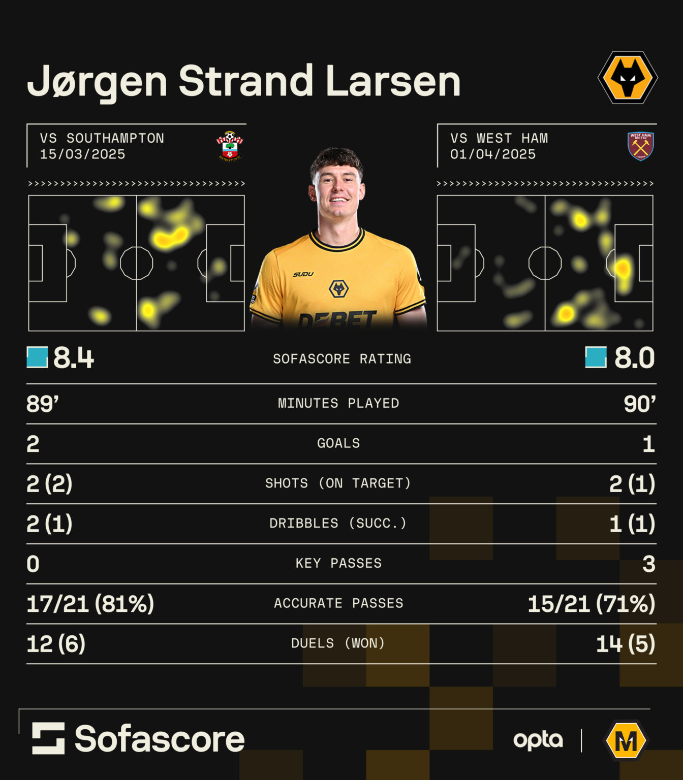 Wolves can inflict even more misery on Ipswich, Jorgen Strand Larsen ...
