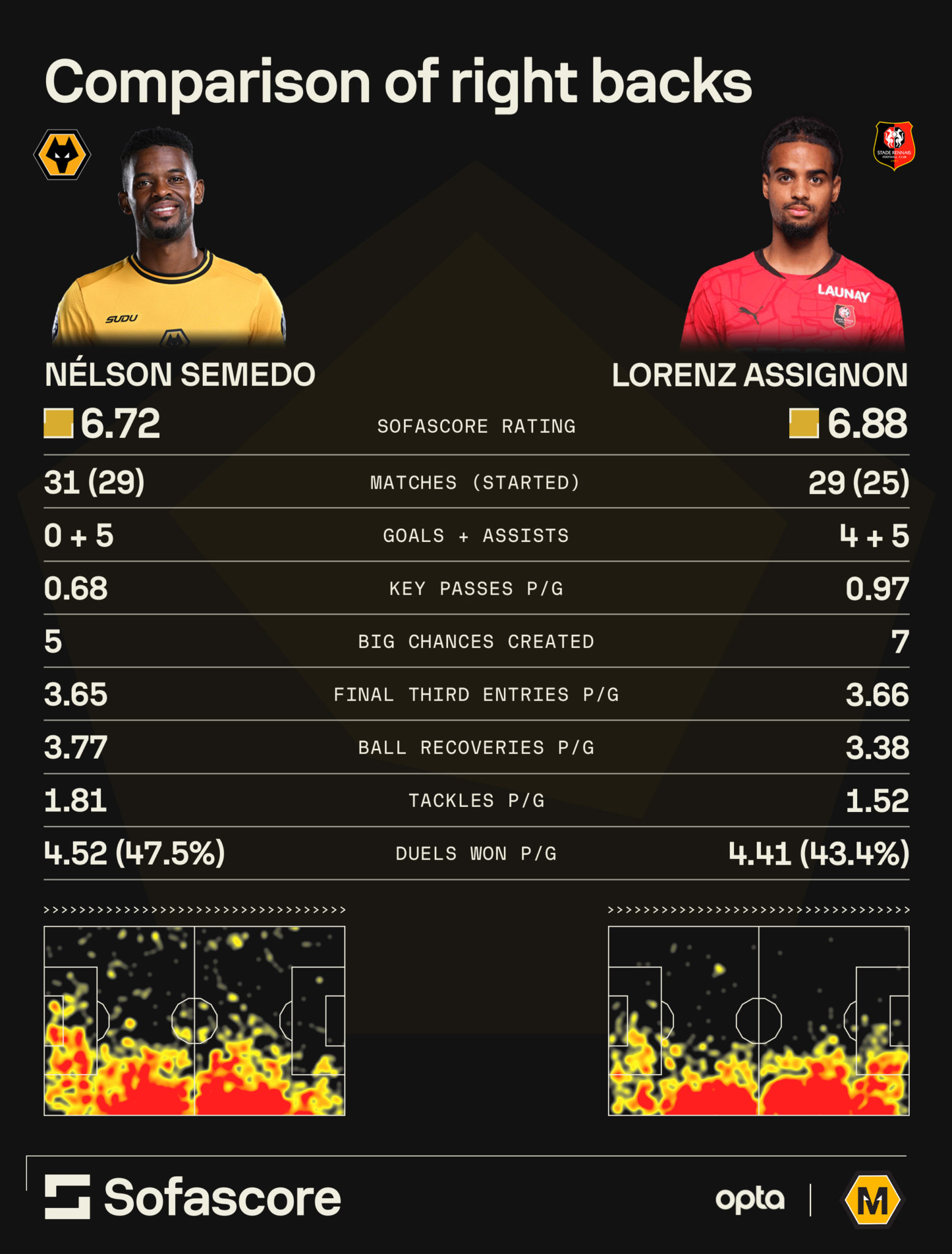 It’s so clear who Vitor Pereira should sign if Nelson Semedo leaves ...
