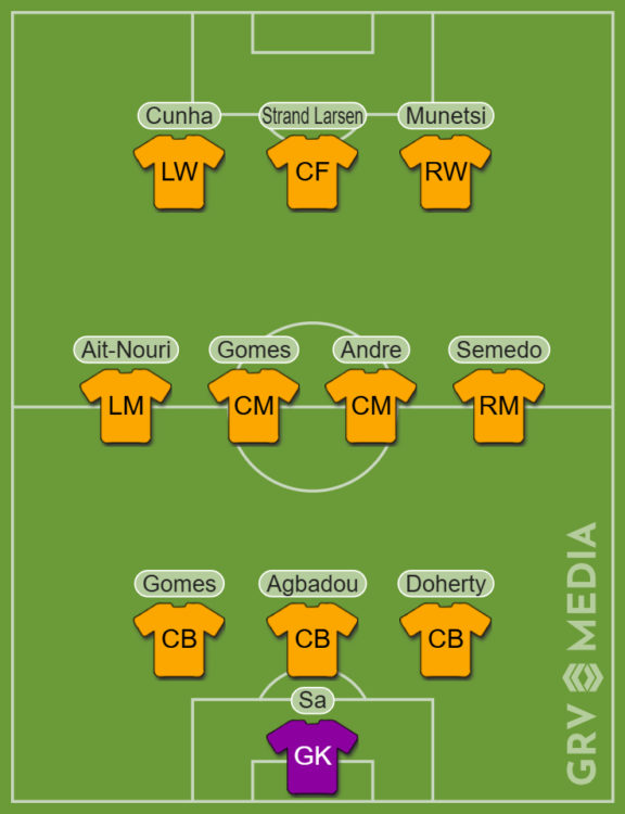 Wolves team news and predicted XI vs Crystal Palace as Vitor Pereira ...
