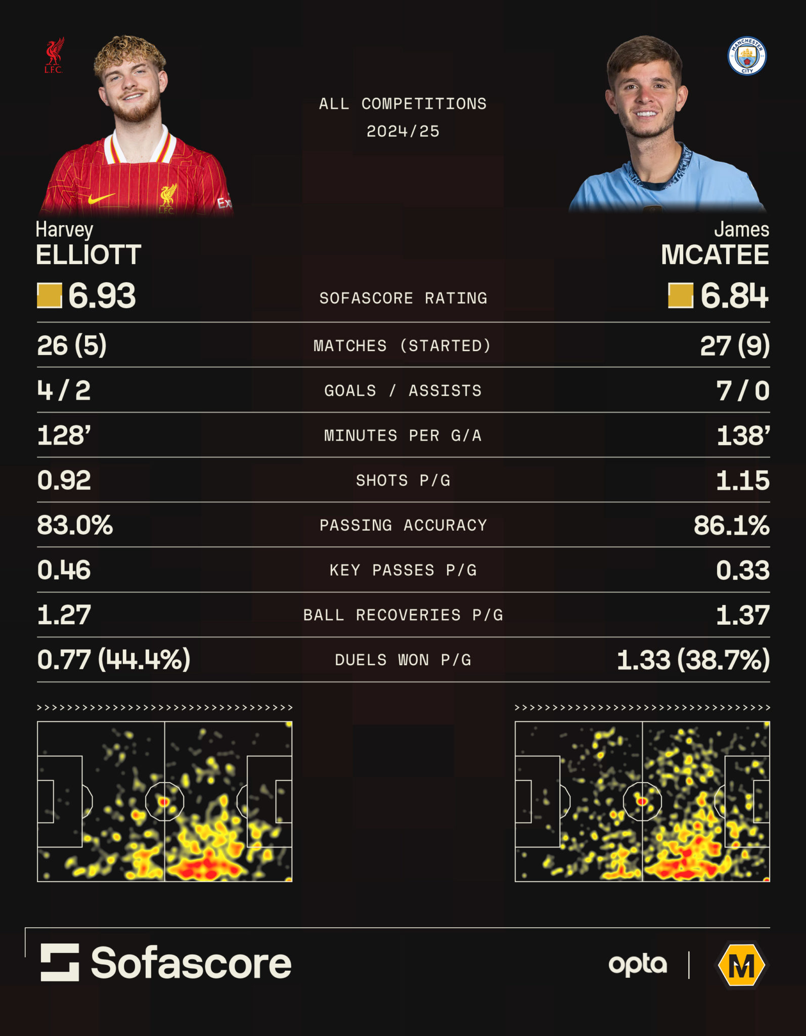 Wolves can find Harvey Elliott alternative in £25m English star Julen ...