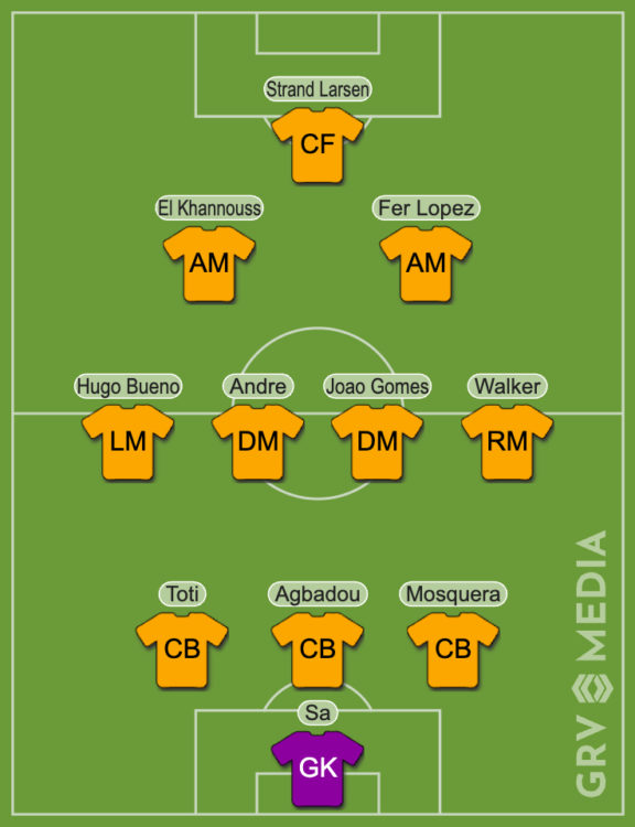 Wolves predicted XI for 2025/26 opener vs Man City, Fer Lopez and six ...