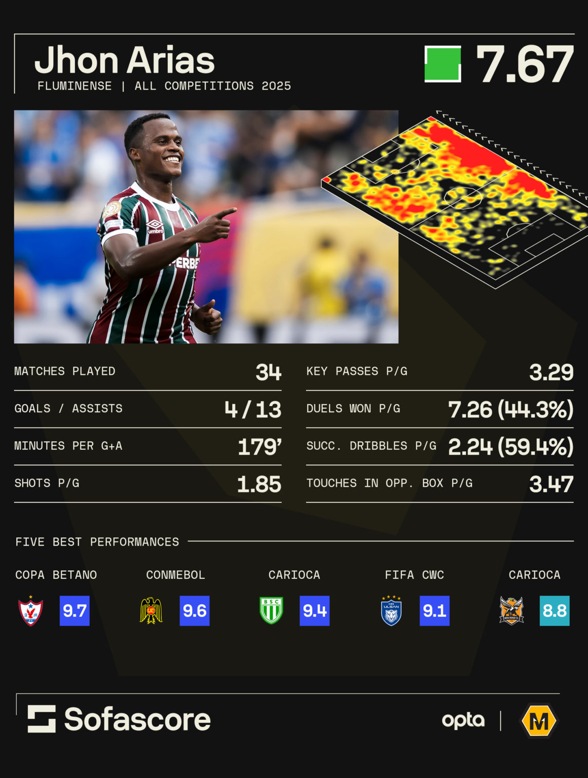 Major Jhon Arias development as Wolves' transfer window springs into life