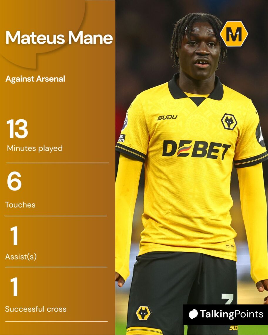 Wolves fans in no doubt about Mateus Mane now after assist vs Arsenal